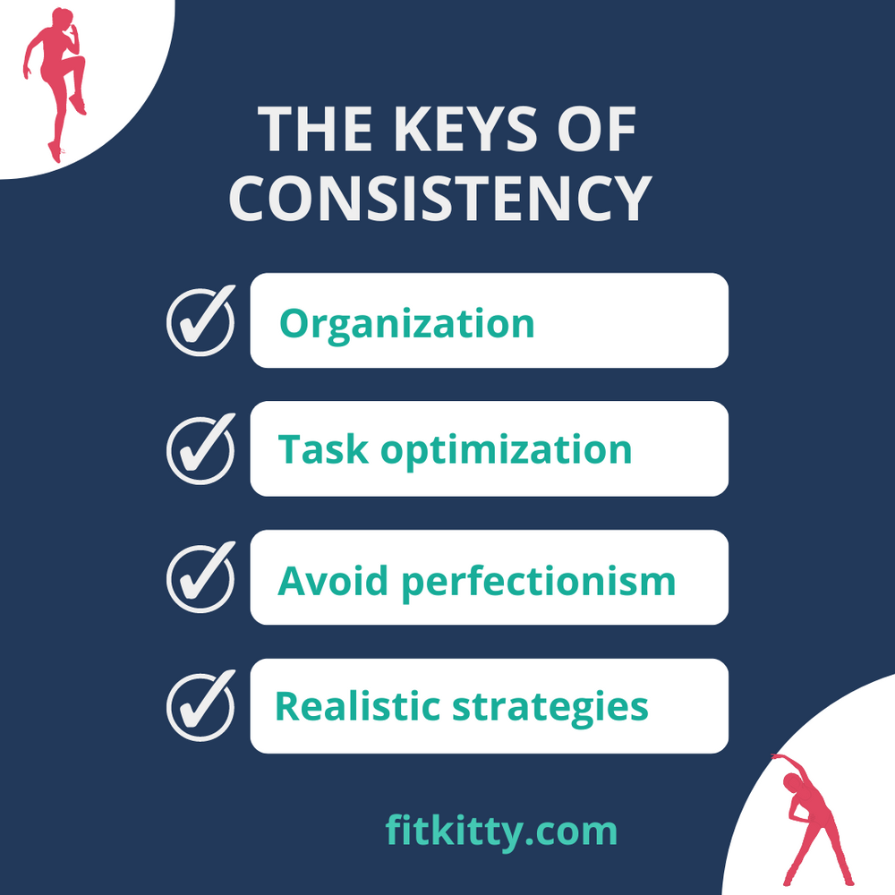 How to Achieve Consistency and Stay Motivated in Fitness | FitKitty ...